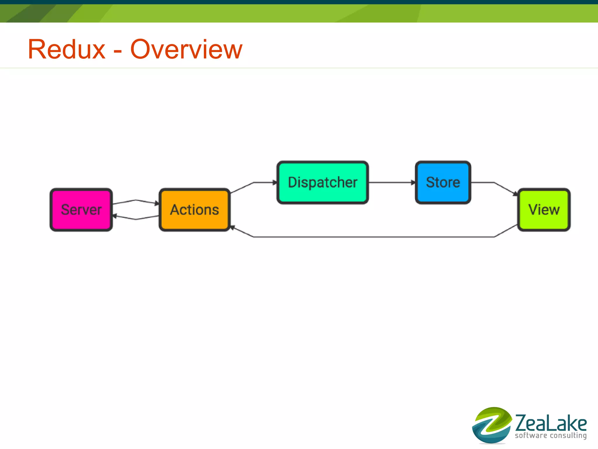 Lars thorup-react-and-redux-2016-09 | PPT