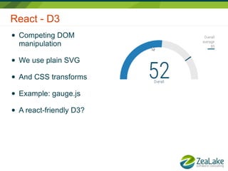 Lars thorup-react-and-redux-2016-09 | PPT
