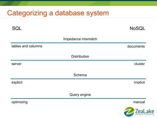 SQL or NoSQL - how to choose | PPT