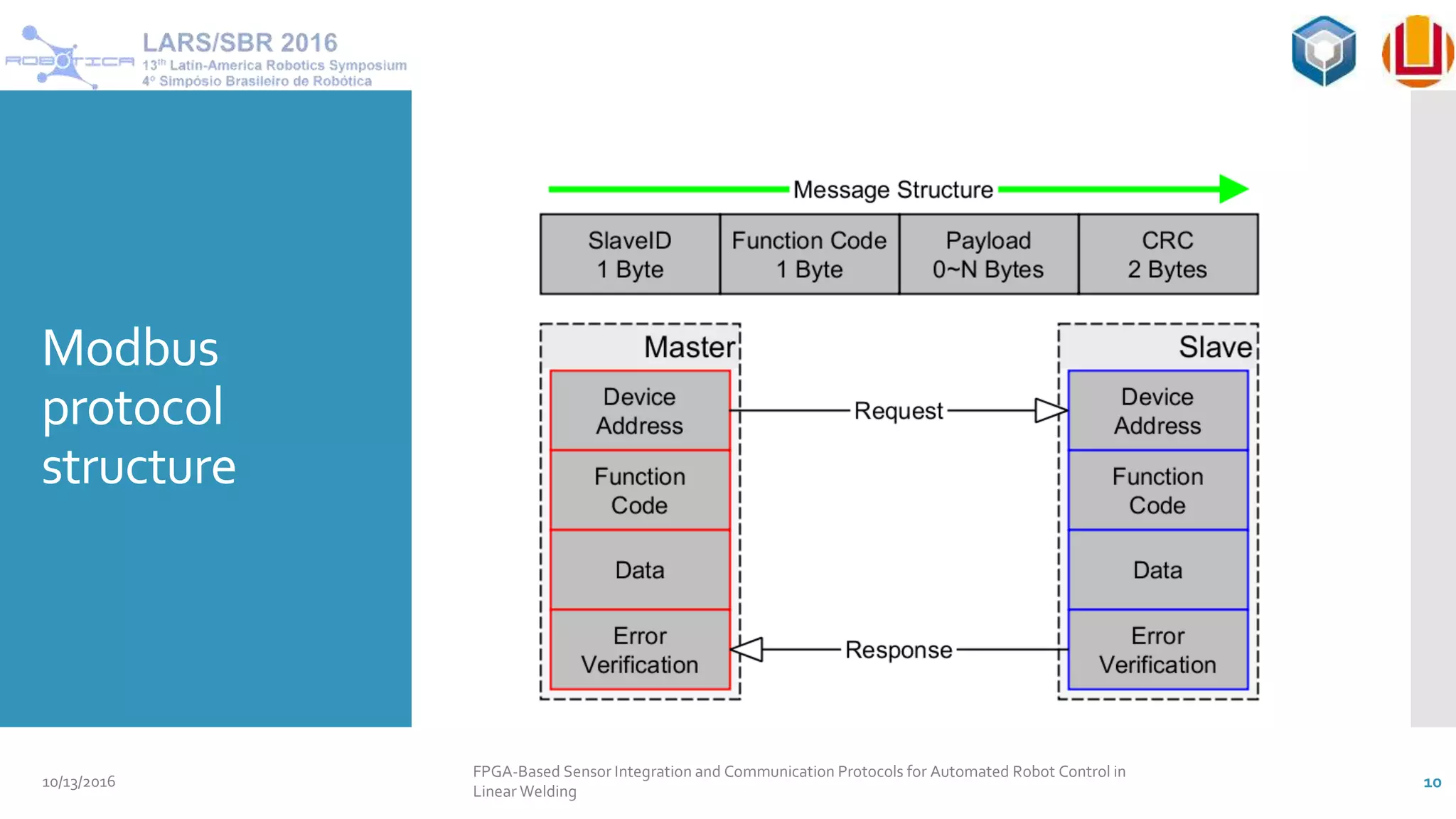 Fpga Based Sensor Integration And Communication Protocols For Automated Ppt