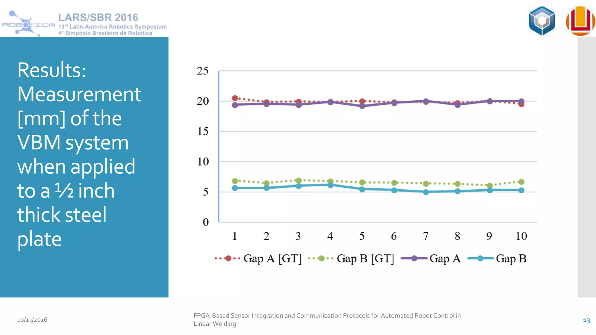 Fpga Based Sensor Integration And Communication Protocols For Automated Pptx
