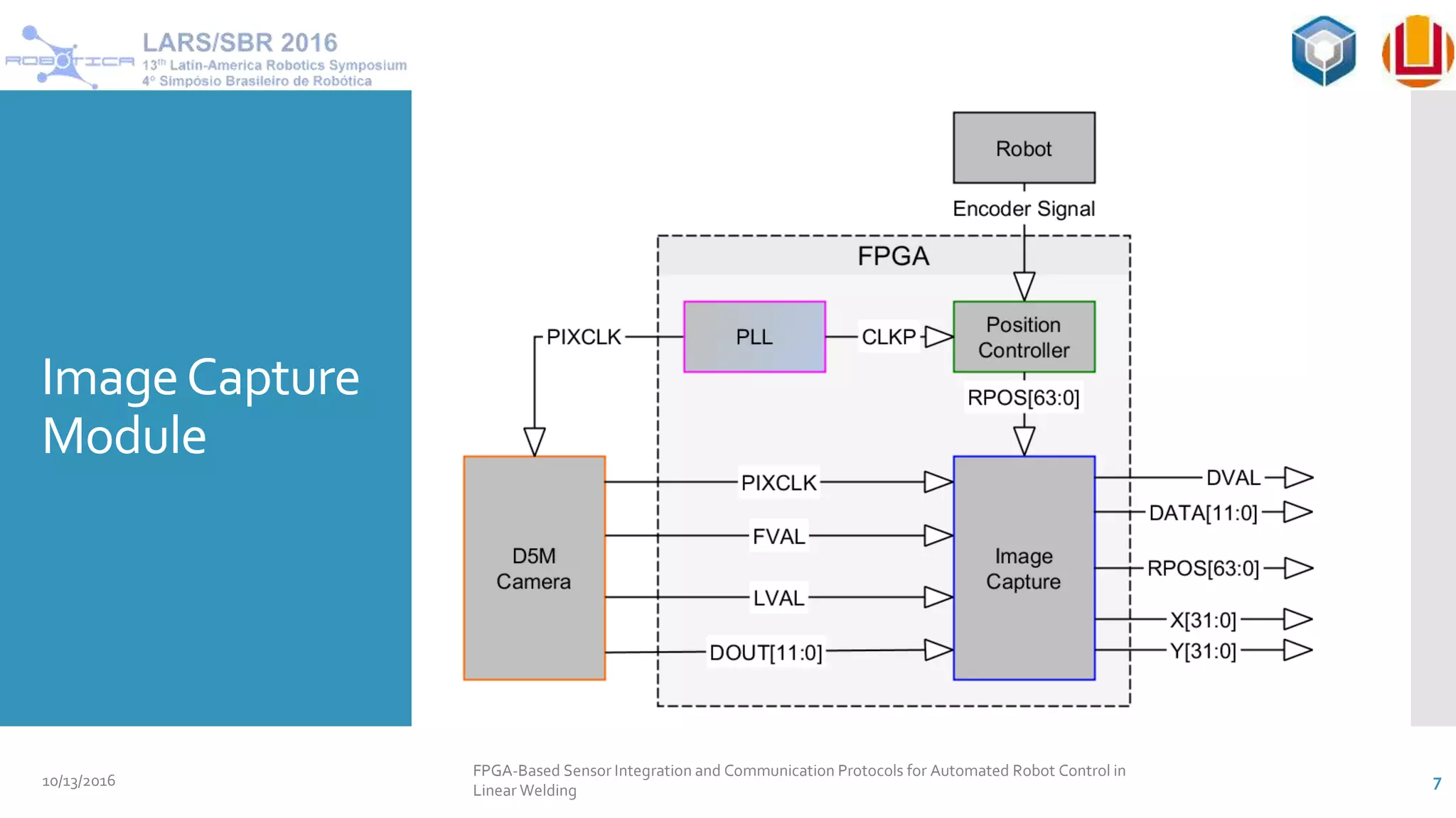Fpga Based Sensor Integration And Communication Protocols For Automated Pptx Cameras And
