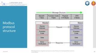 FPGA-based sensor integration and communication protocols for automated ...