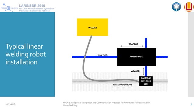 FPGA-based sensor integration and communication protocols for automated ...