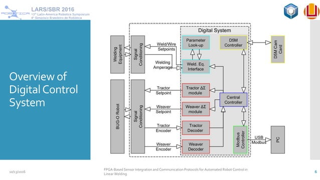 Fpga Based Sensor Integration And Communication Protocols For Automated 1380