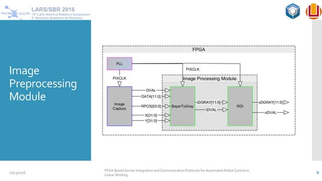 FPGA-based sensor integration and communication protocols for automated ...