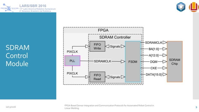 FPGA-based sensor integration and communication protocols for automated ...