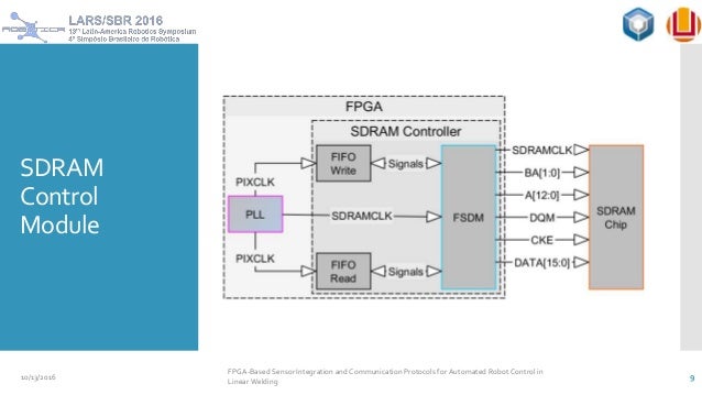 Fpga Based Sensor Integration And Communication Protocols For Automat…
