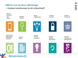 Præsentation v. Lars Bang | PPT