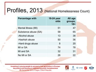 Increasing youth homelessness in strong welfare regimes explained: the ...