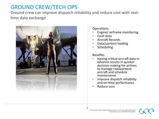 Big Data Transforms Flight Operations | PPT