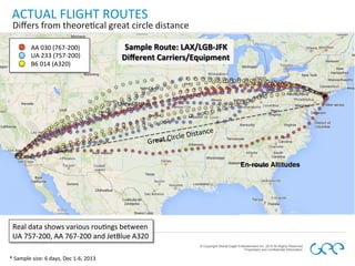 Big Data Transforms Flight Operations | PPT