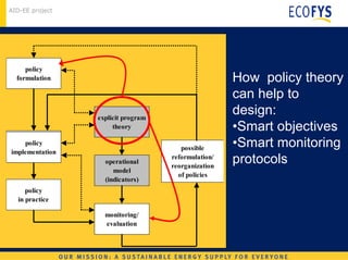 From theory based policy evaluation to smart policy design: lessons ...
