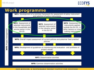 From theory based policy evaluation to smart policy design: lessons ...