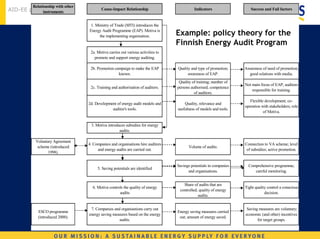 From theory based policy evaluation to smart policy design: lessons ...