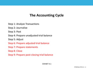 accounting cycle and clasifying accounts | PPT