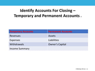 accounting cycle and clasifying accounts | PPT