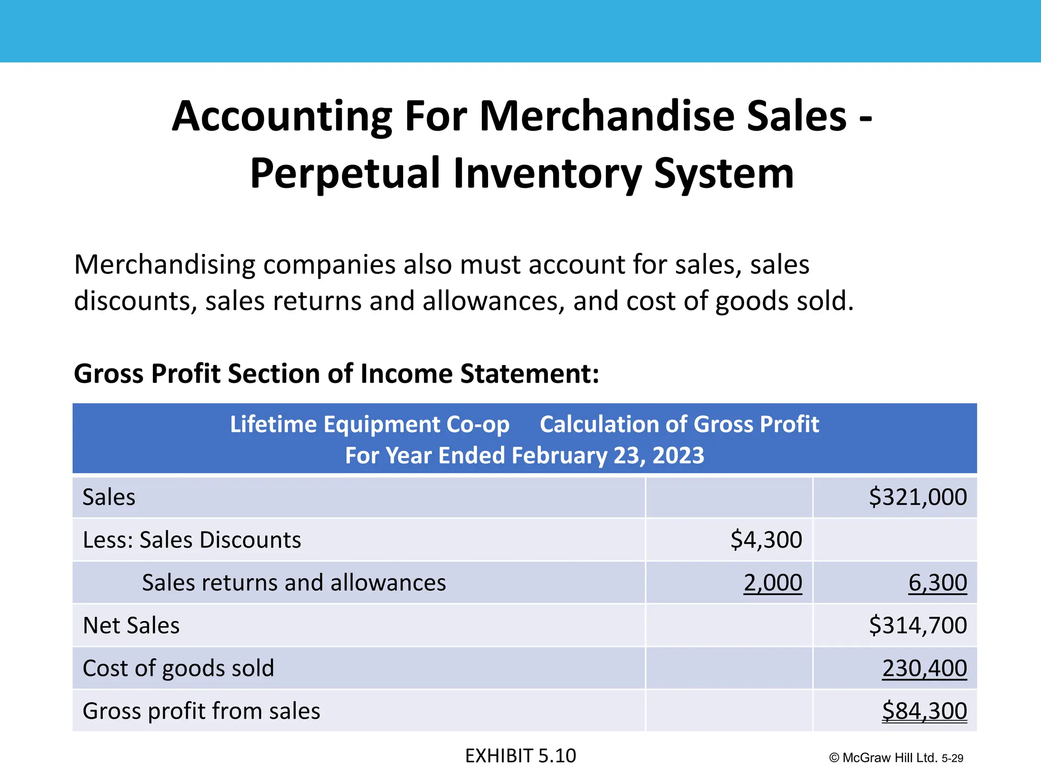 Aaccounting for merchandising activities | PPTX