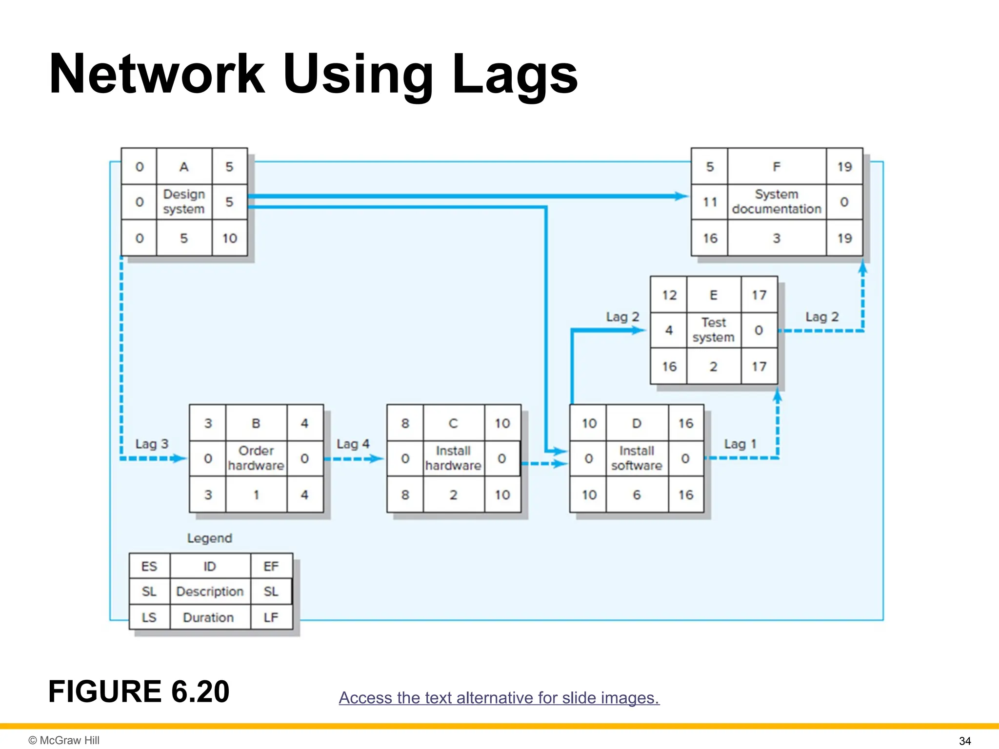Larson2024_Ch06_PowerPoint_Accessible.pptx