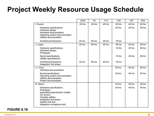 Larson2024_Ch08_PowerPoint_Accessible.pptx