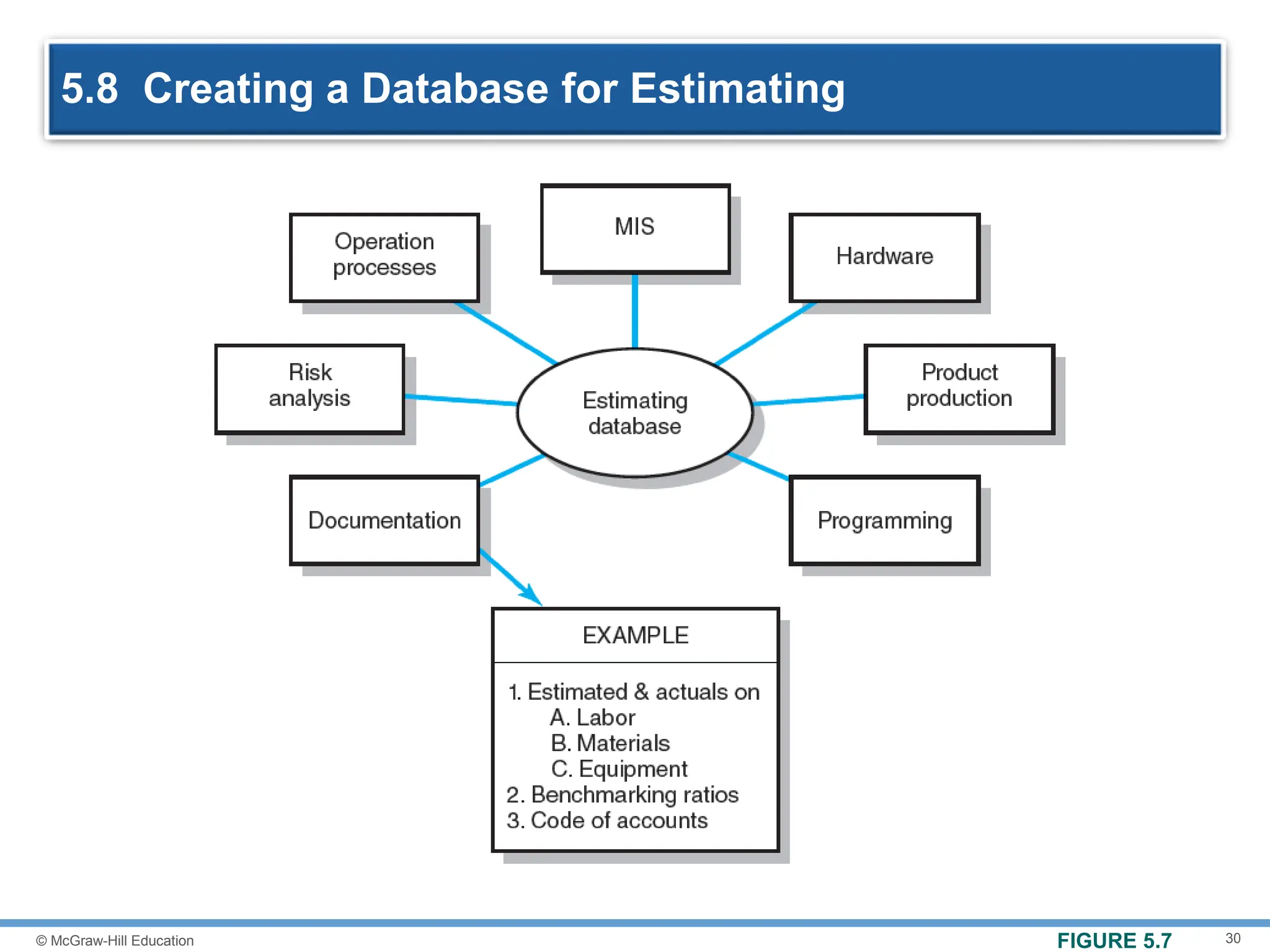 Larson8e_CH05_PowerPoint.pptx