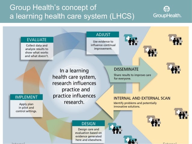 Learning Health Care Systems