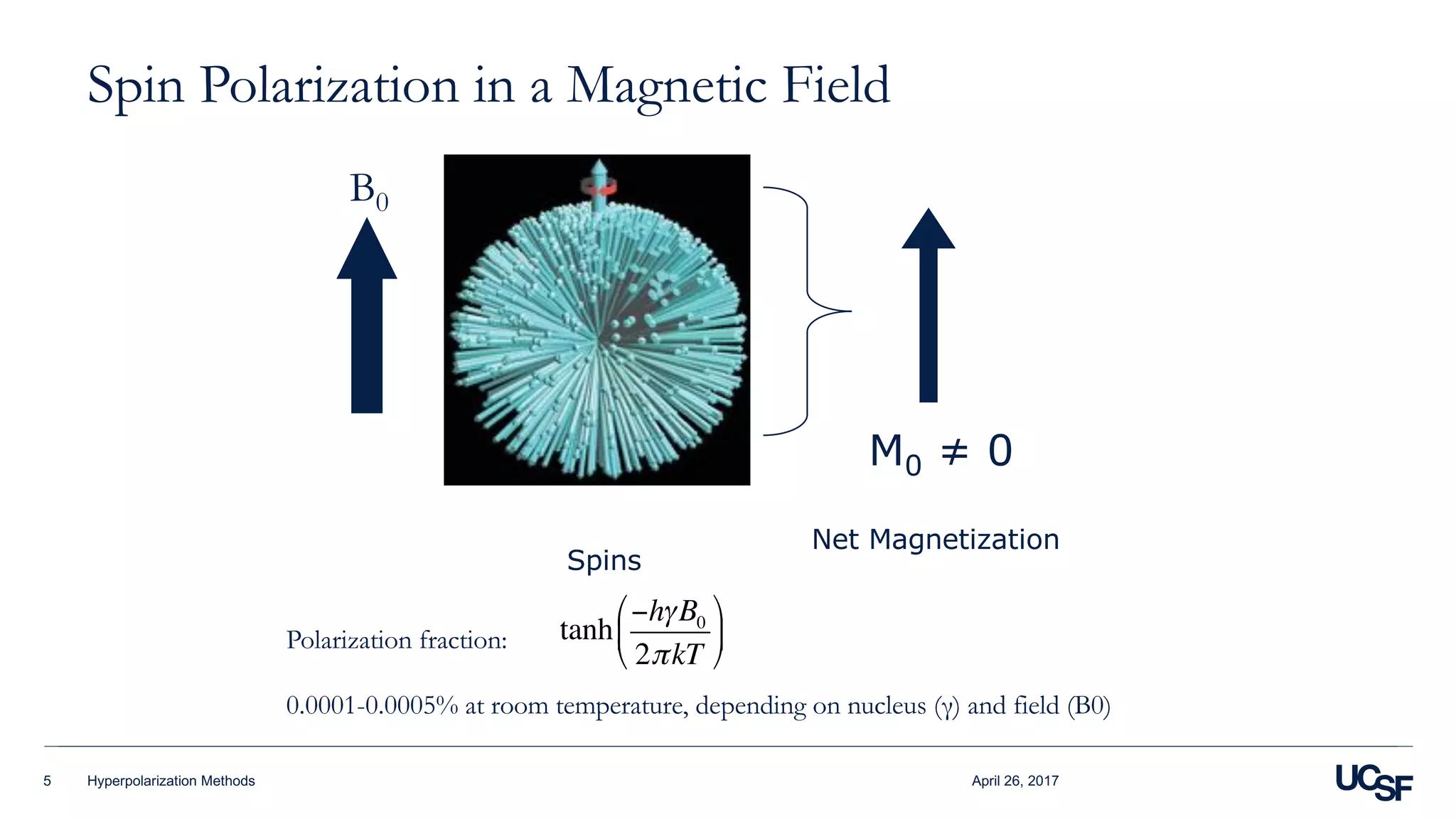 Hyperpolarization - Description, Overview, & Methods | PDF