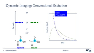 Hyperpolarization - Description, Overview, & Methods | PDF