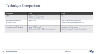 Hyperpolarization - Description, Overview, & Methods | PDF