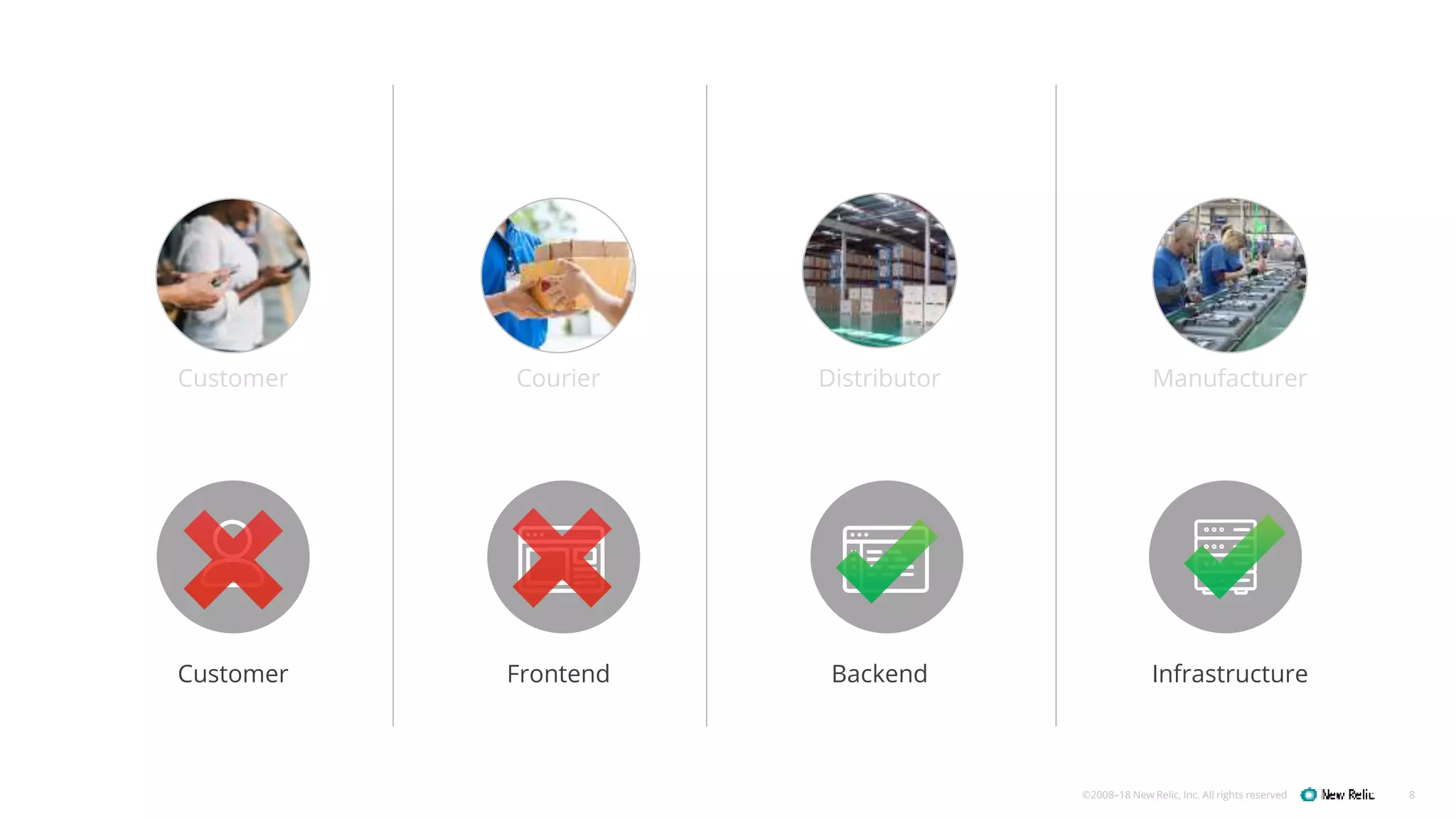 Top Three Mistakes People Make with Monitoring | PPT