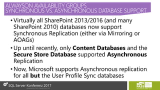 SQL Server Alwayson for SharePoint HA/DR Step by Step Guide | PDF