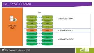 SQL Server Alwayson for SharePoint HA/DR Step by Step Guide | PDF