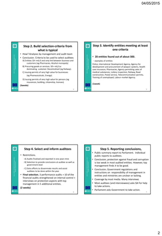 Risk mapping - Practical example in 5 steps, Kjell Larsson, Algiers 8-9 ...