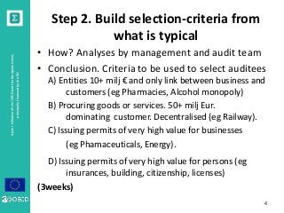 Risk mapping - Practical example in 5 steps, Kjell Larsson, Algiers 8-9 ...