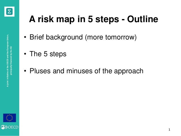 Risk mapping - Practical example in 5 steps, Kjell Larsson, Algiers 8…