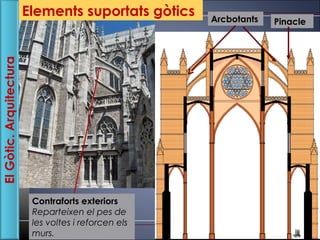 L'Art Gòtic | PPT