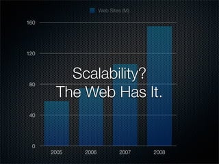 LA RubyConf 2009 Waves And Resource-Oriented Architecture | PPT