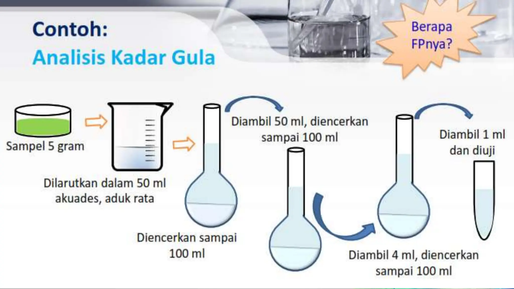 LARUTAN SEDIAAN FARMASI BENTUK CAIR PADAT.pptx