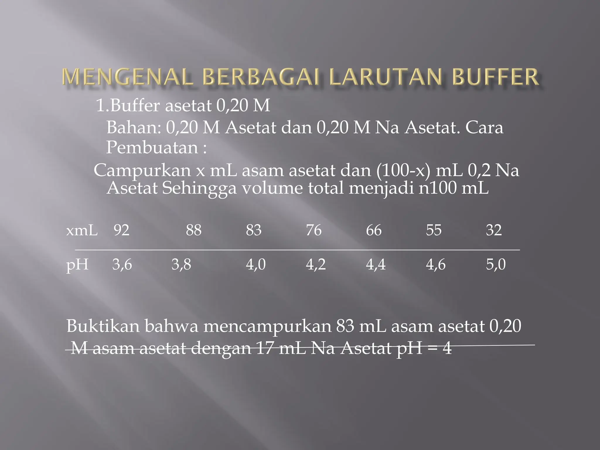 LARUTAN-BUFFER-Titrasi-asam-basa.pdf.ac. | PPT