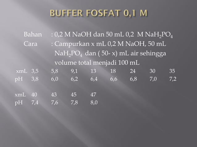 LARUTAN-BUFFER-Titrasi-asam-basa.pdf.ac. | PPT