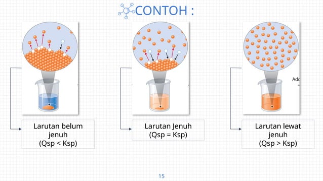 Definisi dan Jenia Larutan dalam Ilmu Kimia.pptx