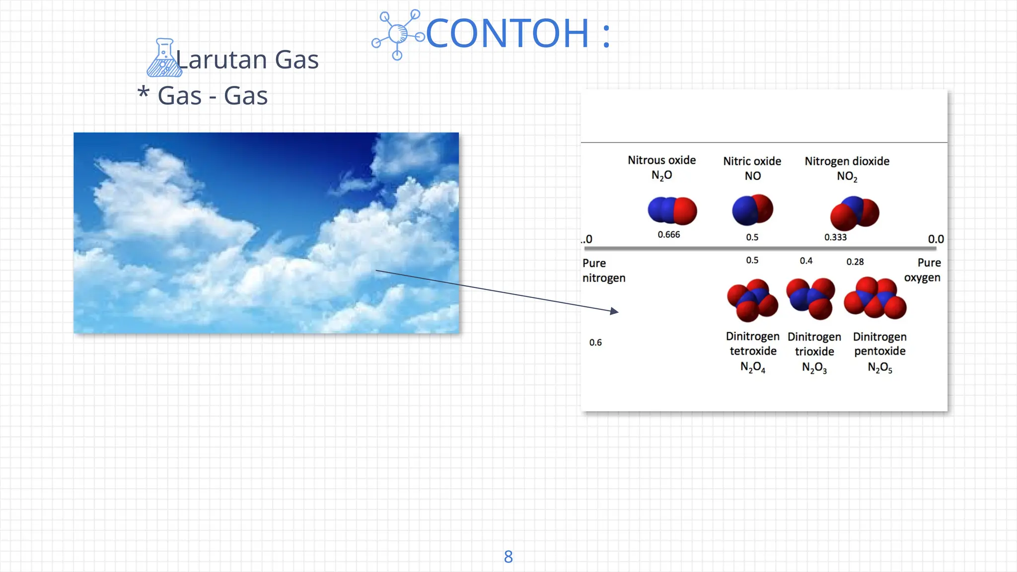 Pengertian Larutan dalam kehidupan sehari-hari | PPT