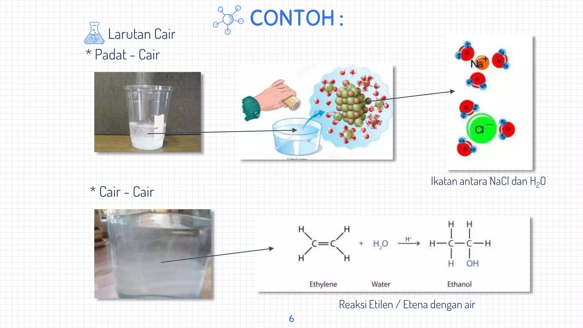 Larutan - Kimia Dasar | PPTX