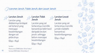 Larutan - Kimia Dasar | PPTX