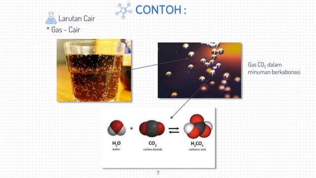 Larutan - Kimia Dasar | PPTX