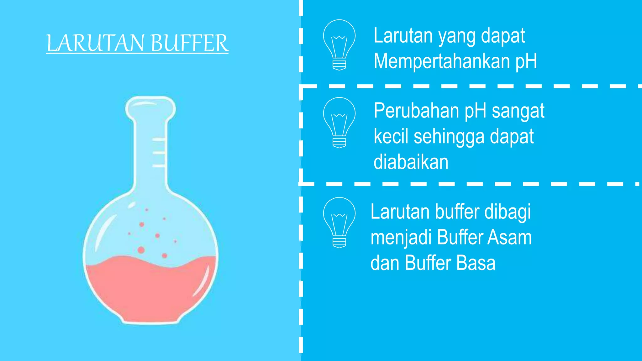 Larutan - Kimia Dasar | PPTX