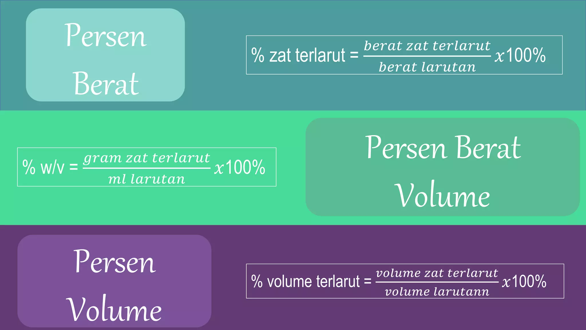 Larutan - Kimia Dasar | PPTX