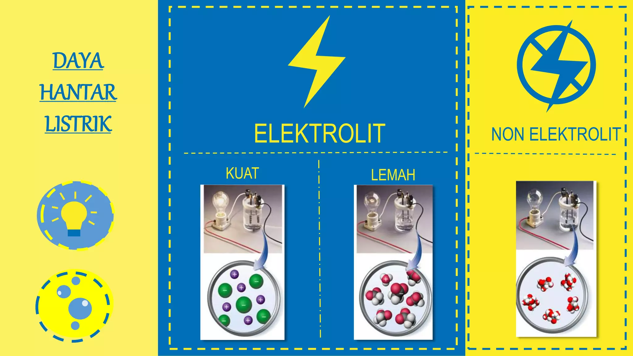 Larutan - Kimia Dasar | PPTX