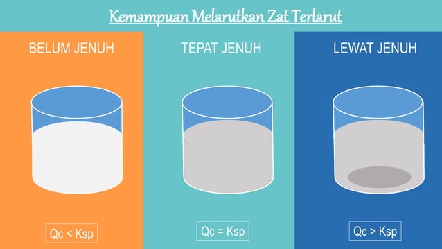 Larutan - Kimia Dasar | PPTX