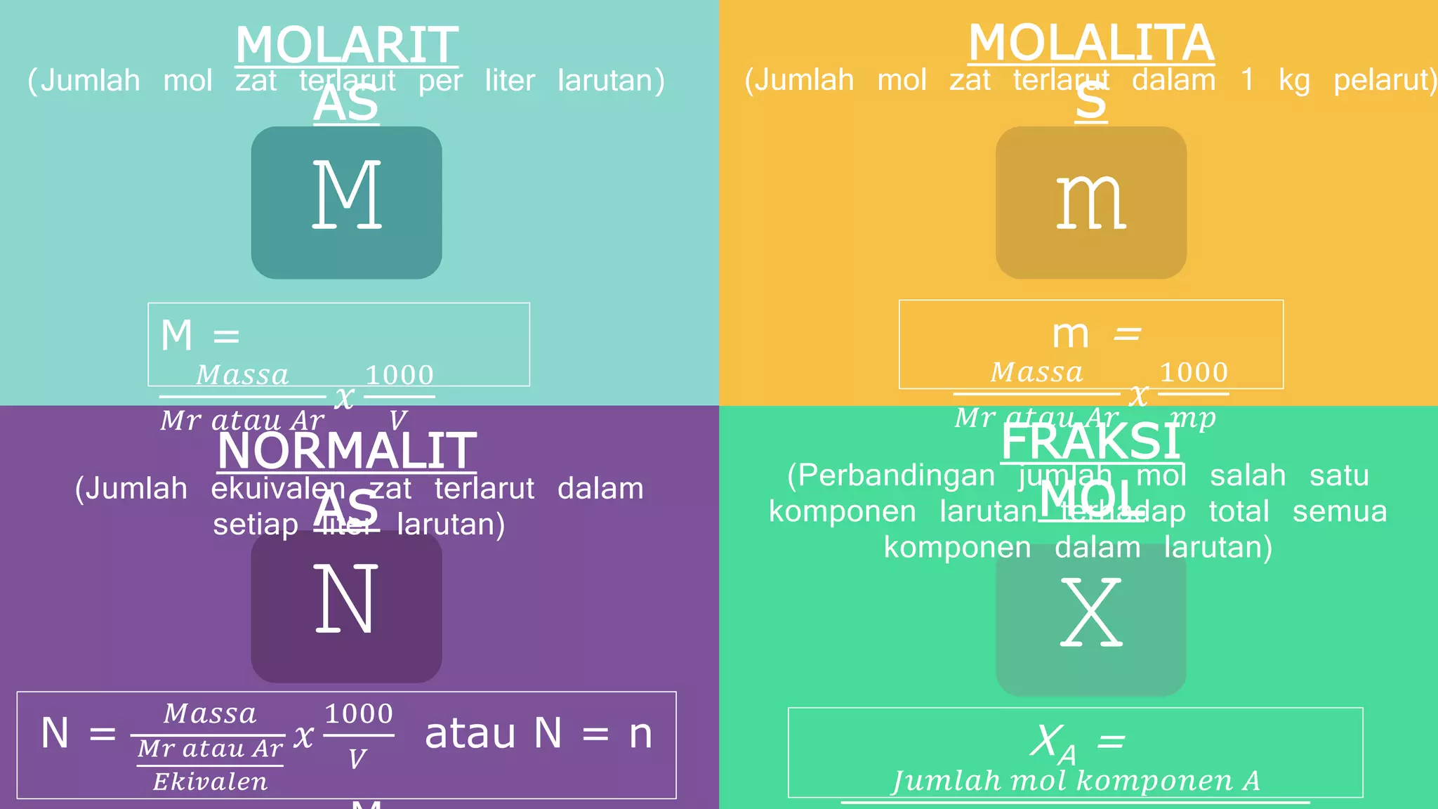Larutan-Kimia Dasar | PPTX